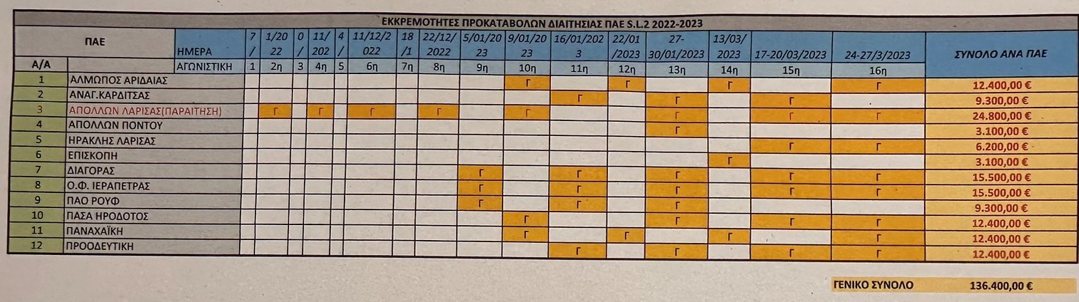 ΑΝ ΔΕΝ ΜΠΕΙ ΦΡΕΝΟ ΠΑΜΕ ΣΕ ΝΕΑ ΧΡΕΗ ΣΤΟΥΣ ΔΙΑΙΤΗΤΕΣ ΤΗΣ Σ.ΛΙΓΚ 2 ΚΑΘΩΣ ...