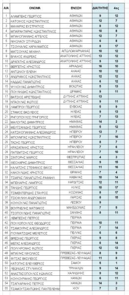 ΔΕΙΤΕ ΠΟΣΑ ΠΑΙΓΝΙΔΙΑ ΣΦΥΡΙΞΕ ΚΑΘΕ ΡΕΦ ΑΠΟ ΤΟΥΣ 55 ΣΤΗΝ Σ.ΛΙΓΚ 2 ΚΑΙ ...